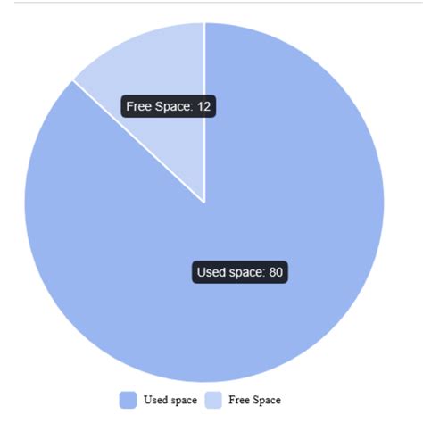Primeng Pie Chart Show All Tooltip By Default Issue