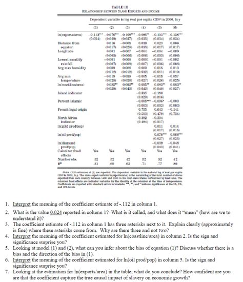 Solved 1 Interpret The Meaning Of The Coefficient Estimate