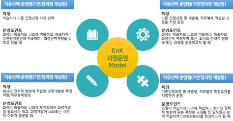 이엔케이교육컨설팅