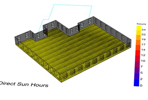 Direct Solar Hours Unrealistic Ladybug Tools Ladybug Tools Forum