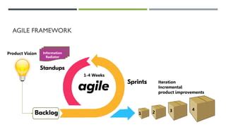 Agile Principles And Mindset Agile Wednesday Series PDF