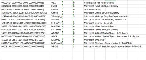 Solved How To Get Programmatically A List Of All Available References Of A Vba Project