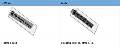 Capacitor Plugin For Text Detection Part 6 Highlight Text Detections