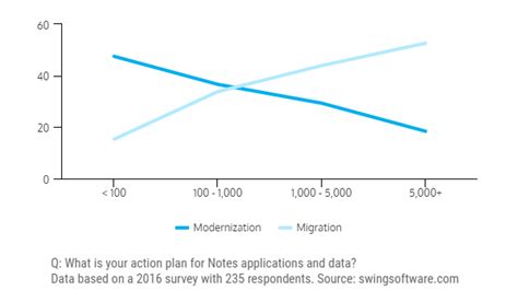 Notesdomino Applications Report Swing Software