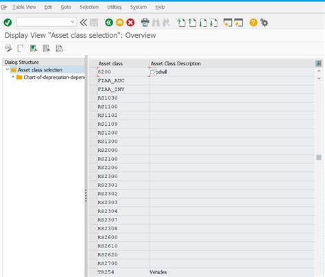 Fixed Assets In Sap S4hana Aa Depreciation Acdoca