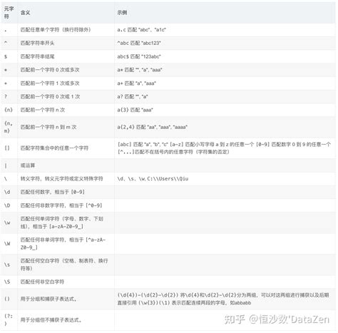 Python正则表达式语法 知乎