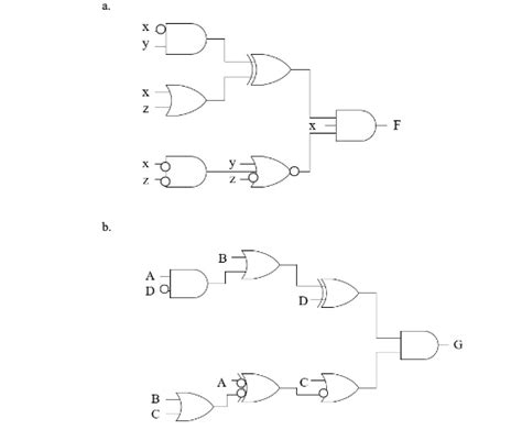 Solved Construct A Truth Table For Each Of The Following Boolean