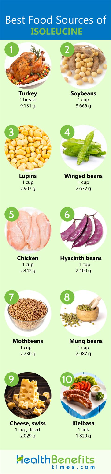 Isoleucine Facts And Health Benefits Nutrition