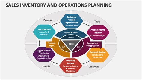 Sales And Operations Planning Template
