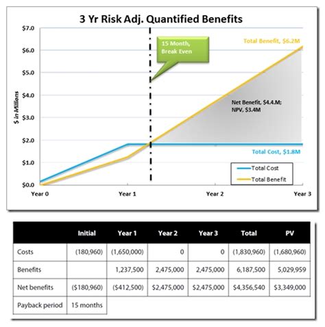 Upgrading Ie8 To Ie9 Can Save Companies Millions Of Dollars Softpedia