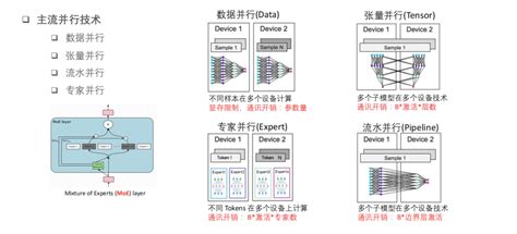 超大模型工程应用难？快手给出短视频场景下的实战指南服务革新张俊宝infoq精选文章