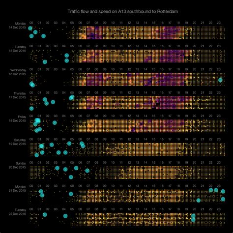 Best 13 Ggfortify Extension To Ggplot2 To Handle Some Popular