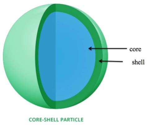 Self Healing Polyurea Formaldehyde Microcapsules Synthesis And