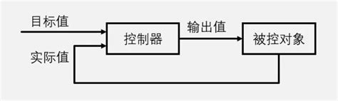 pid算法 csdn博客