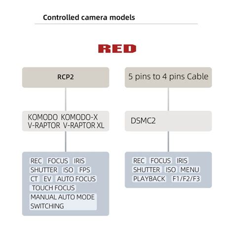 Komodo Control Cable Portkeys Official Site