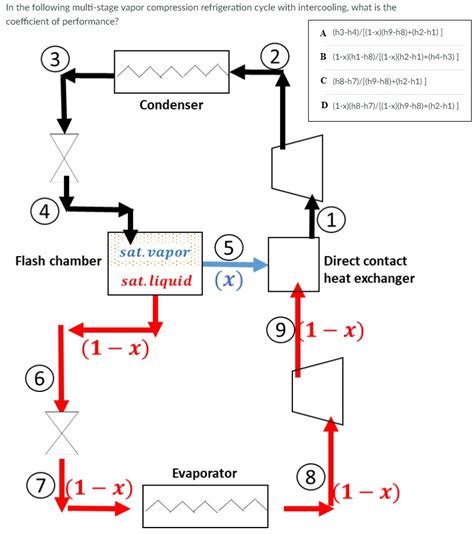 Solved In The Following Multi Stage Vapor Compression Chegg