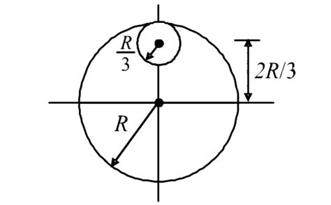 From A Uniform Circular Disc Of Radius R And Mass M A Small Disc Of