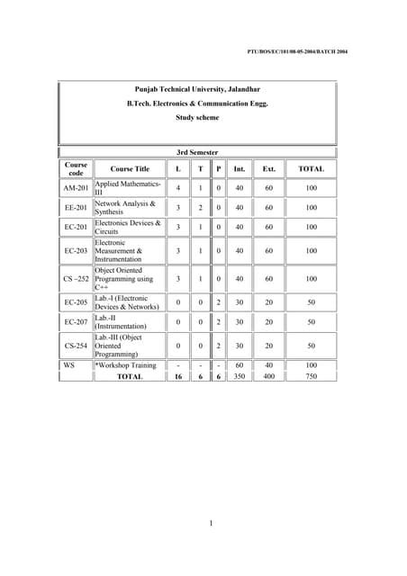 Btech Ece 3rd Year Syllabus2024 25pdf