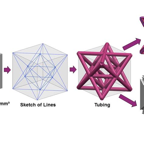 Modelling Procedure Represented By An Octet Structure Download