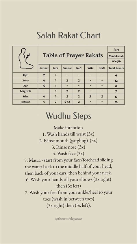 Is Missing Sunan Rawatib Prayers Sinful Artofit