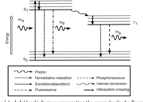 Figure 22 From Feasibility Study For A Cmos Integrated Optical