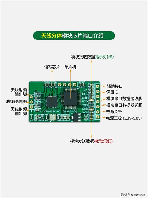 非接触式读写模块芯片端口介绍 搜狐大视野 搜狐新闻