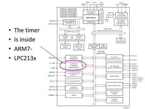 PPT Chapter Timer And External Hardware Interrupts PowerPoint Presentation ID