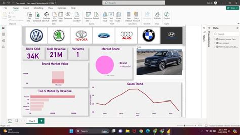 Akshata Khamitkar On Linkedin Dataanalysis Powerbi
