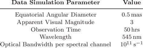 data simulation parameters download table