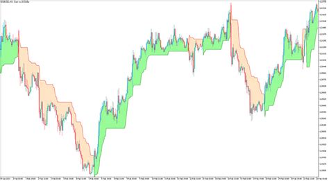 Zp Super Trend Indicator For Mt5 Download Free 59 Off