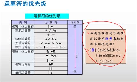 Verilog运算符verilog中的 11 是多少位 Csdn博客