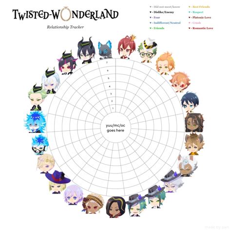 Oc Chart On Tumblr