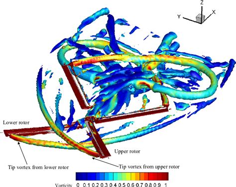Comparison Of The Blade Loading Coefficient For The Lift Offset