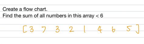 Solved Create A Flow Chart Find The Sum Of All Numbers In Chegg
