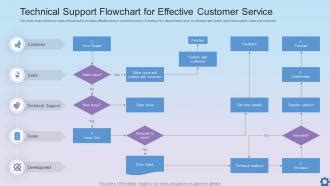 Call Center Flow Slide Team