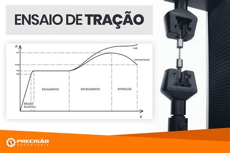 Ensaio de Tração Ensaio Mecânico Destrutivo Precisão Engenharia