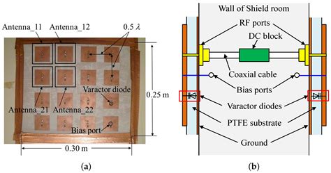 Passive Repeater Antenna At Bonnie Vincent Blog