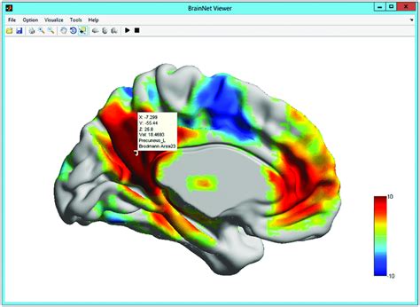 the data tip displayed using the data cursor function the data