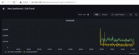 Grafana图表配置快速入门 Grafana 单位 Csdn博客