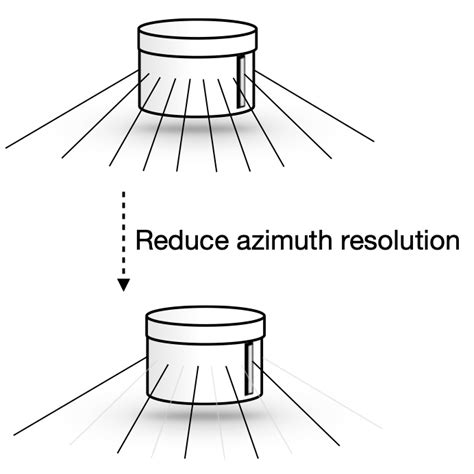 Neural Lidar Fields For Novel View Synthesis
