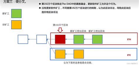【区块链】区块链技术学习总结 Csdn博客