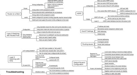 Inclw Mind Map Internold Networks