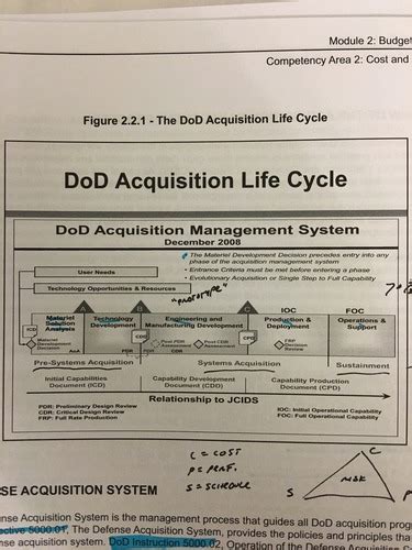 Dod Acquisition Phases