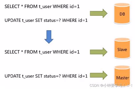 最新mysql827主从复制及springboot项目中的读写分离实战教程asp之家