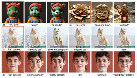 Mimicpc Style Transformation Using Rf Inversion Node No Controlnet Or Ipadapter Needed