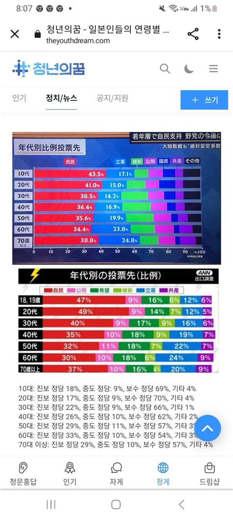 일본에 2xy가 많은 이유 인스티즈 Instiz 익명잡담 카테고리