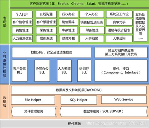 java技术架构图 hanease 博客园
