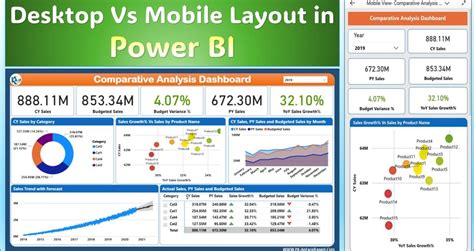 Power Bi Sales Dashboard Design For Mobile Pk An Excel Expert