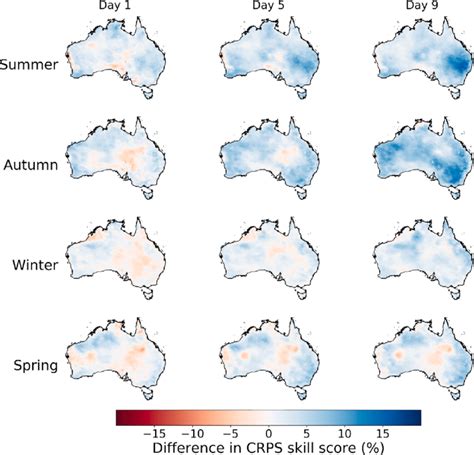 Differences In Crps Skill Scores Of Calibrated Forecasts Between The