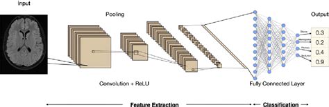 Figure 2 From Brain Tumour Detection From Magnetic Resonance Imaging